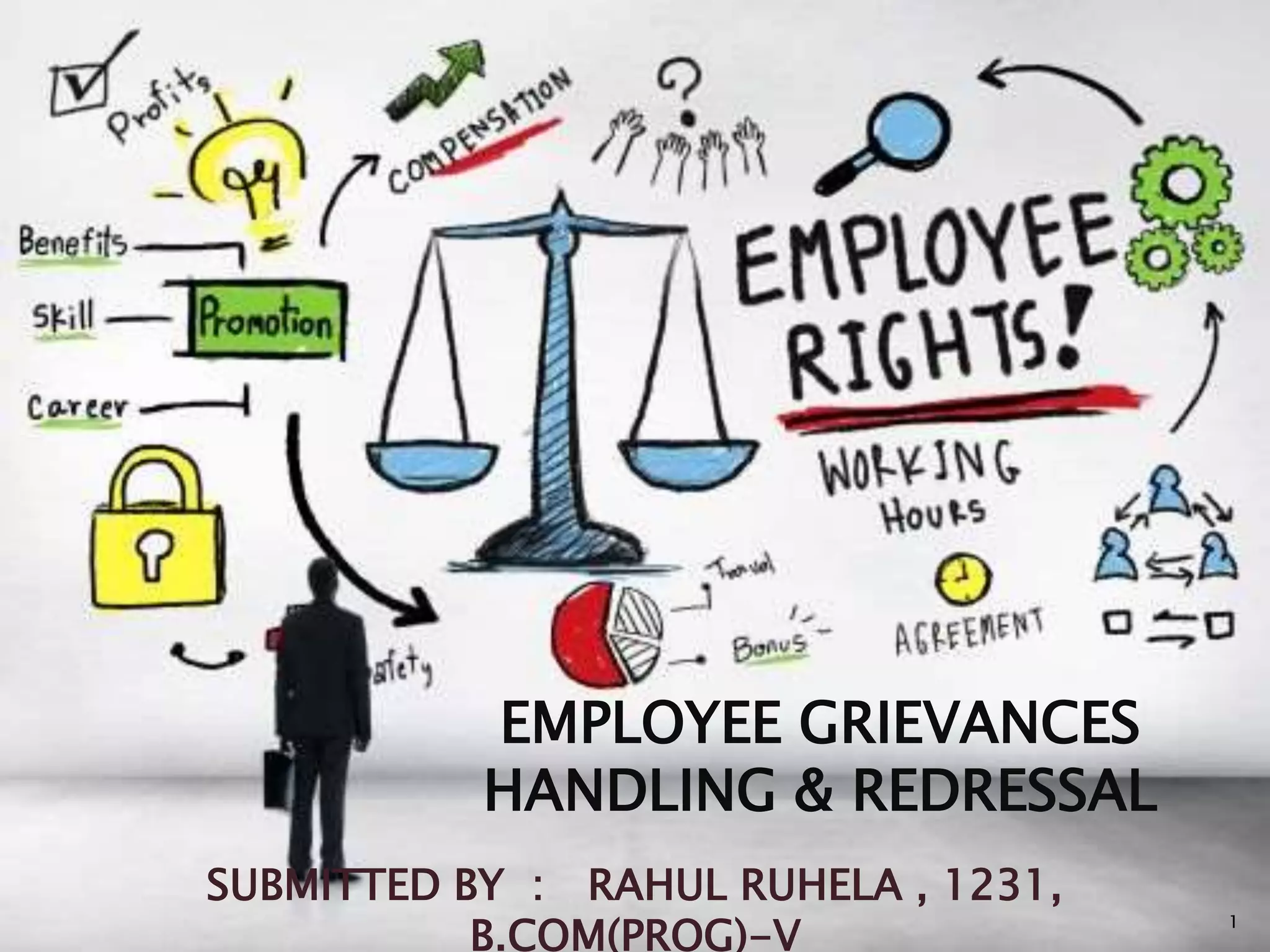 Human Resource Management - Grievances Handling | PPTX