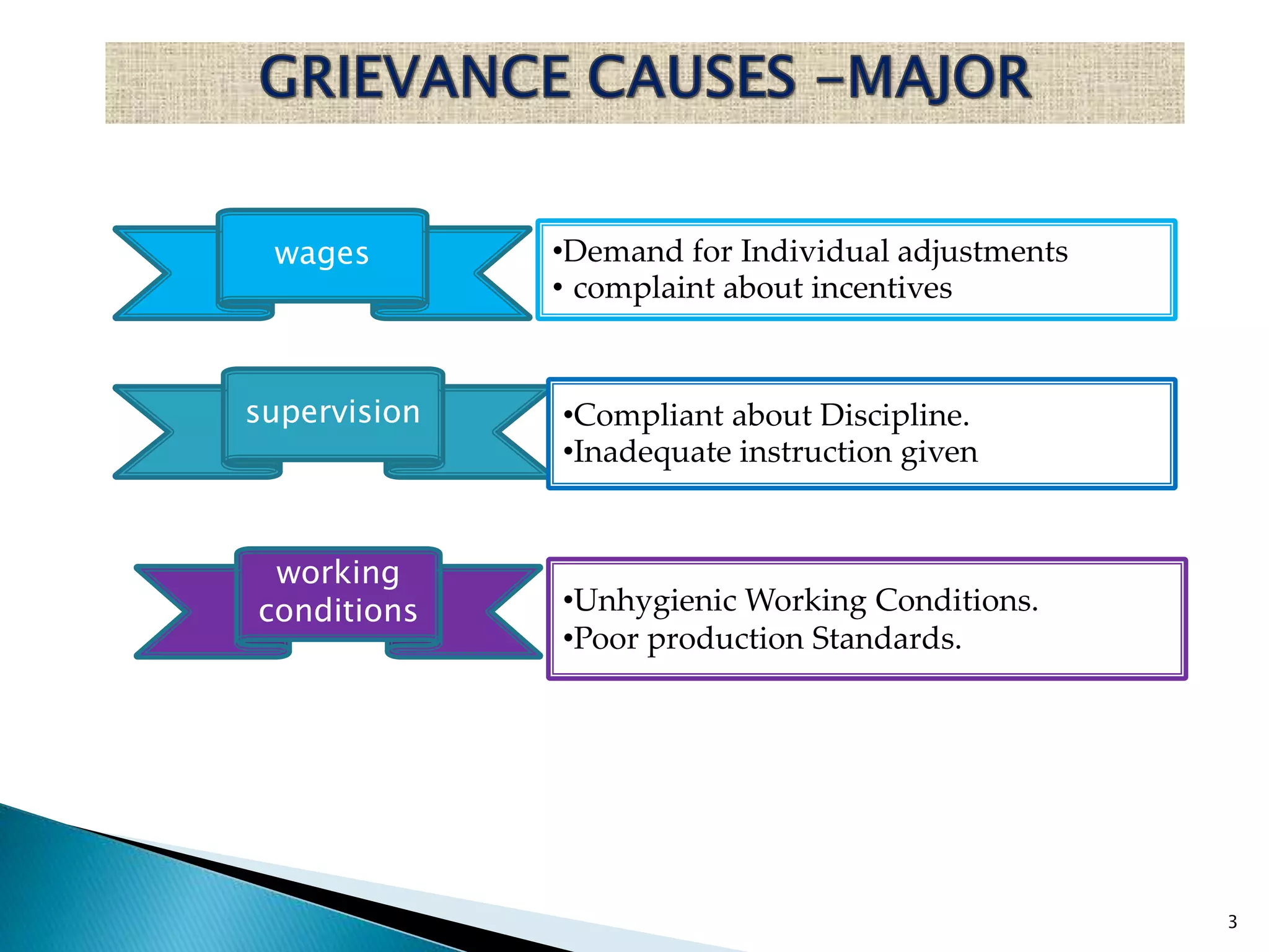 Human Resource Management - Grievances Handling | PPTX