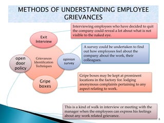 Human Resource Management - Grievances Handling | PPTX