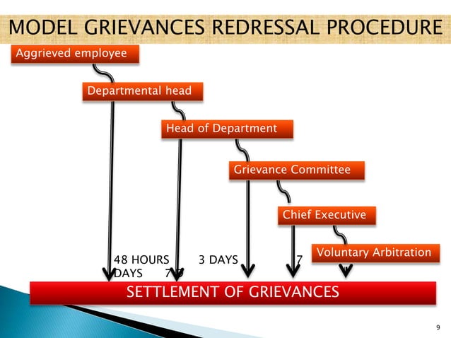 Human Resource Management - Grievances Handling | PPTX