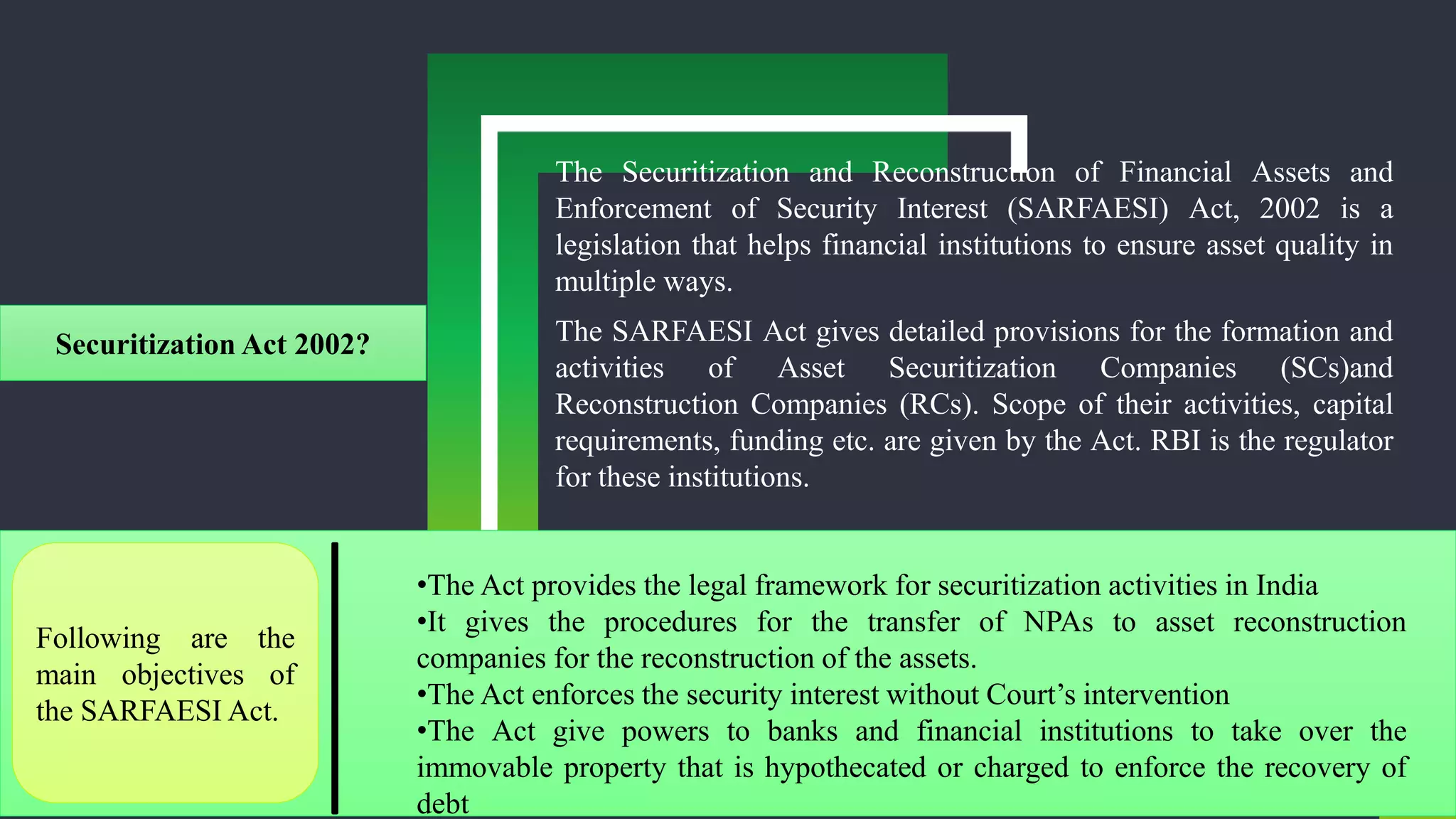 securitization Act 2002 | PPTX