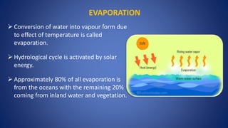 hydrological cycle/ water cycle | PPTX