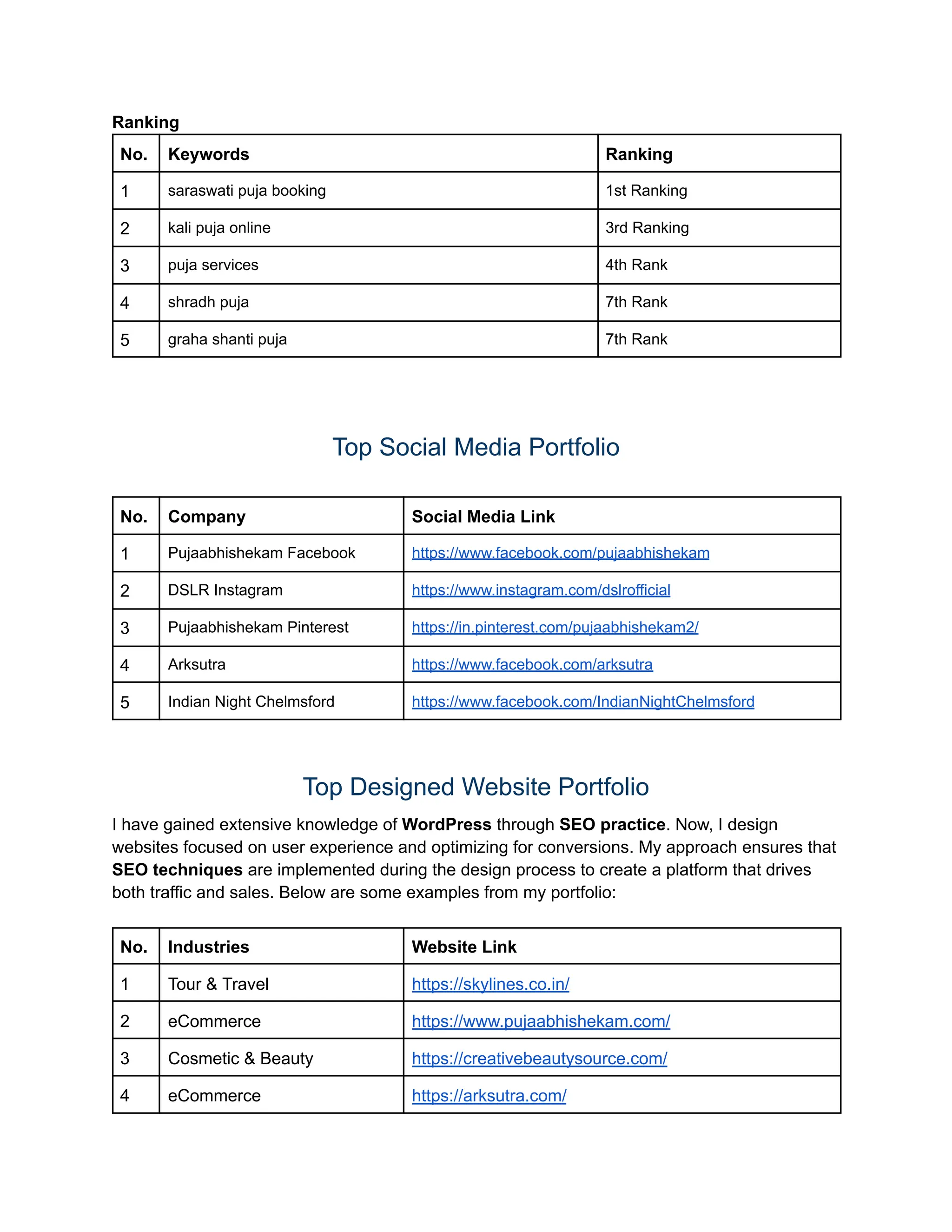Rahul SEO & Digital Marketing Portfolio.pdf
