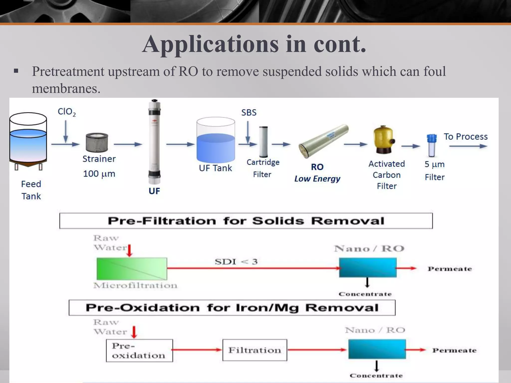 Micro-strainer and Micro-filtration in sludge disposal, food industry ...