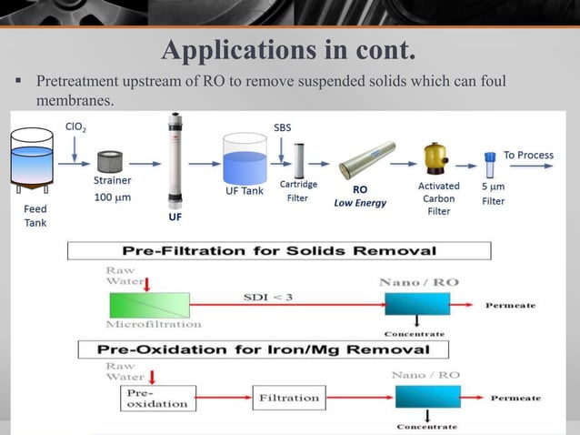 Micro-strainer and Micro-filtration in sludge disposal, food industry ...