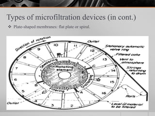 Micro-strainer and Micro-filtration in sludge disposal, food industry ...