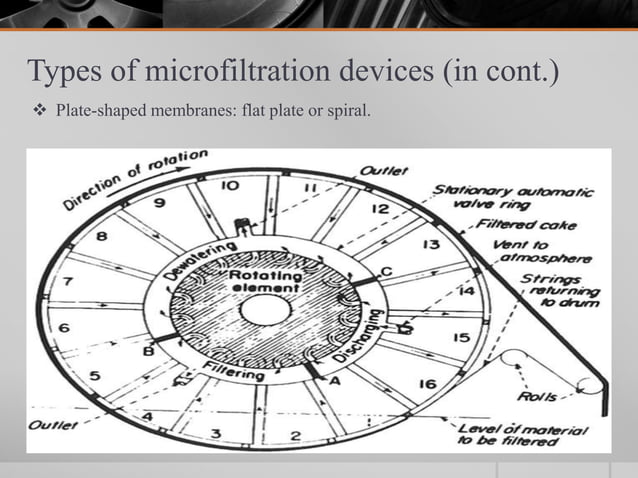 Micro-strainer and Micro-filtration in sludge disposal, food industry ...