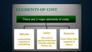 ELEMENTS OF COST | PPTX