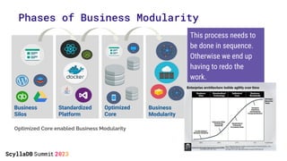 Developing Enterprise Consciousness: Building Modern Open Data ...