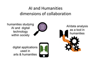 AI and the Humanities – provocations – The Arts, Humanities ...