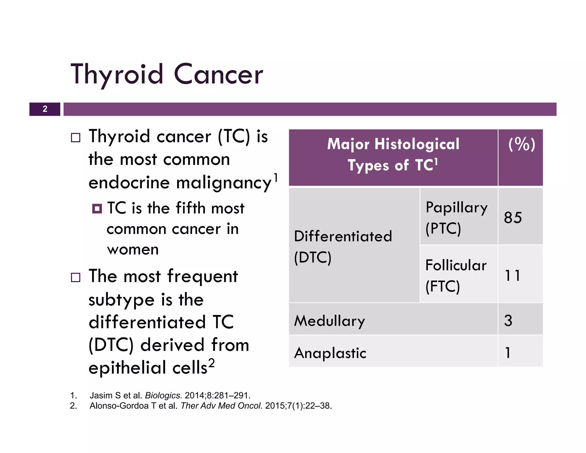 RAI resistant thyroid cancer | PDF