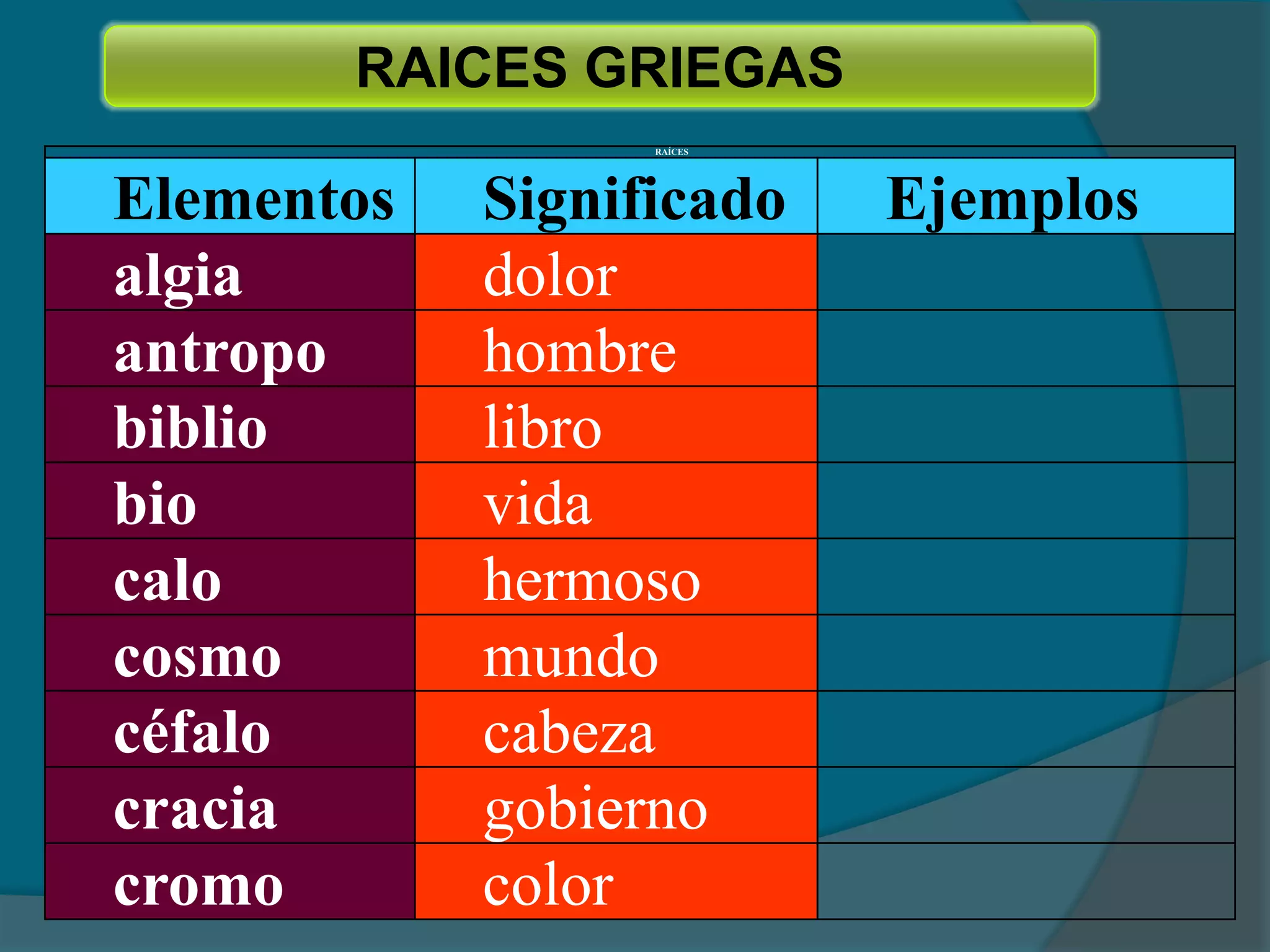 Raices griegas, prefijos y sufijos | PPTX