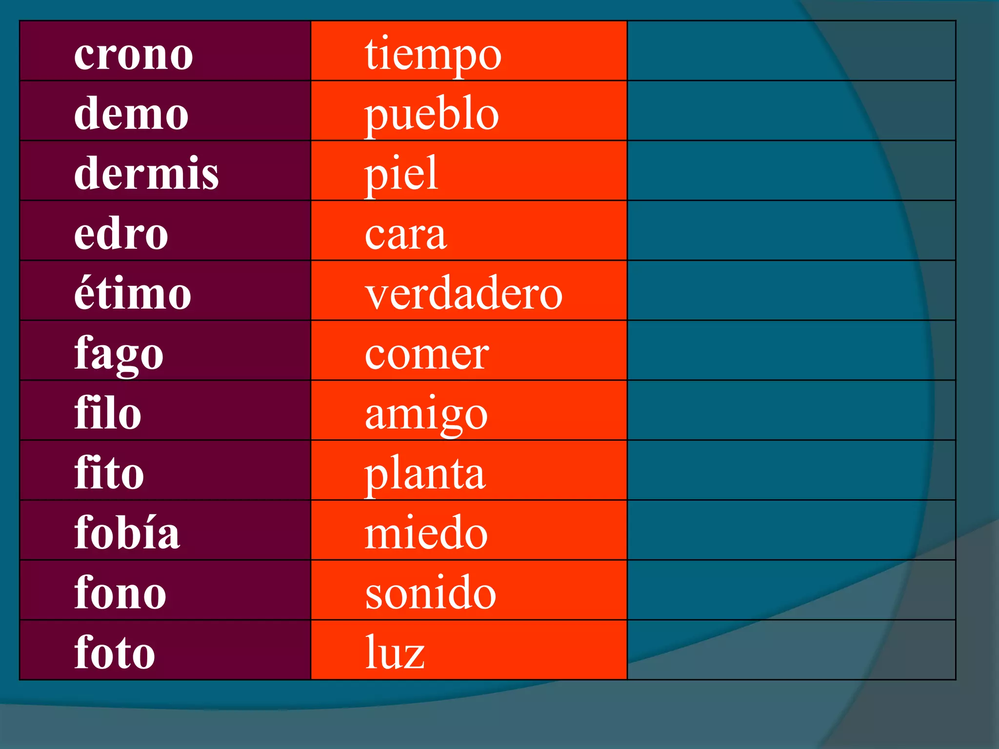 Raices griegas, prefijos y sufijos | PPTX