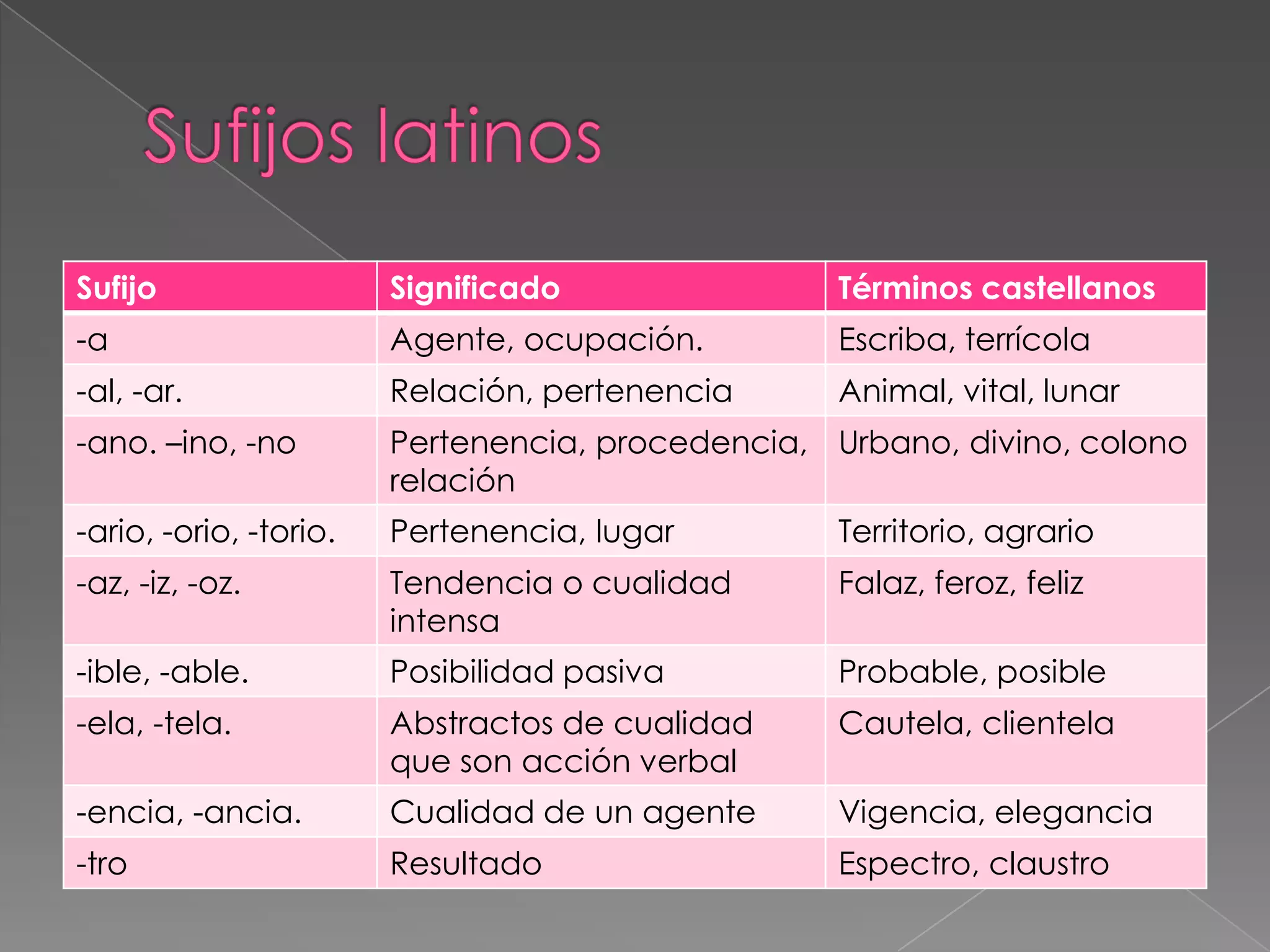 Raices griegas y latinas | PPTX