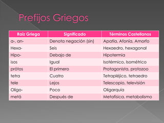 Raices griegas y latinas | PPTX