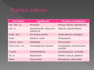 Raices griegas y latinas | PPTX
