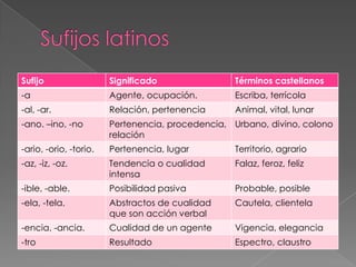 Raices griegas y latinas | PPTX