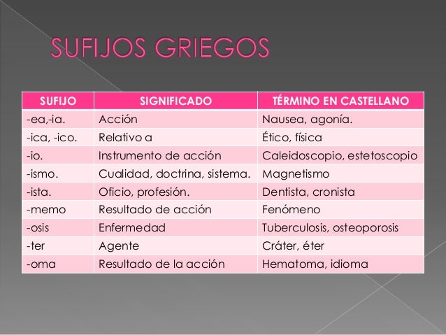 Raices griegas y latinas