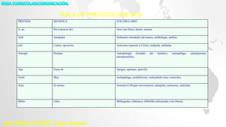 Raices griegas y latinas | PPTX