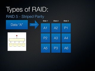 RAID and Storage Arrays | PPT