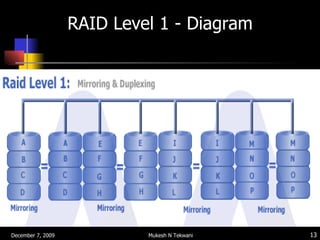 Raid Pps