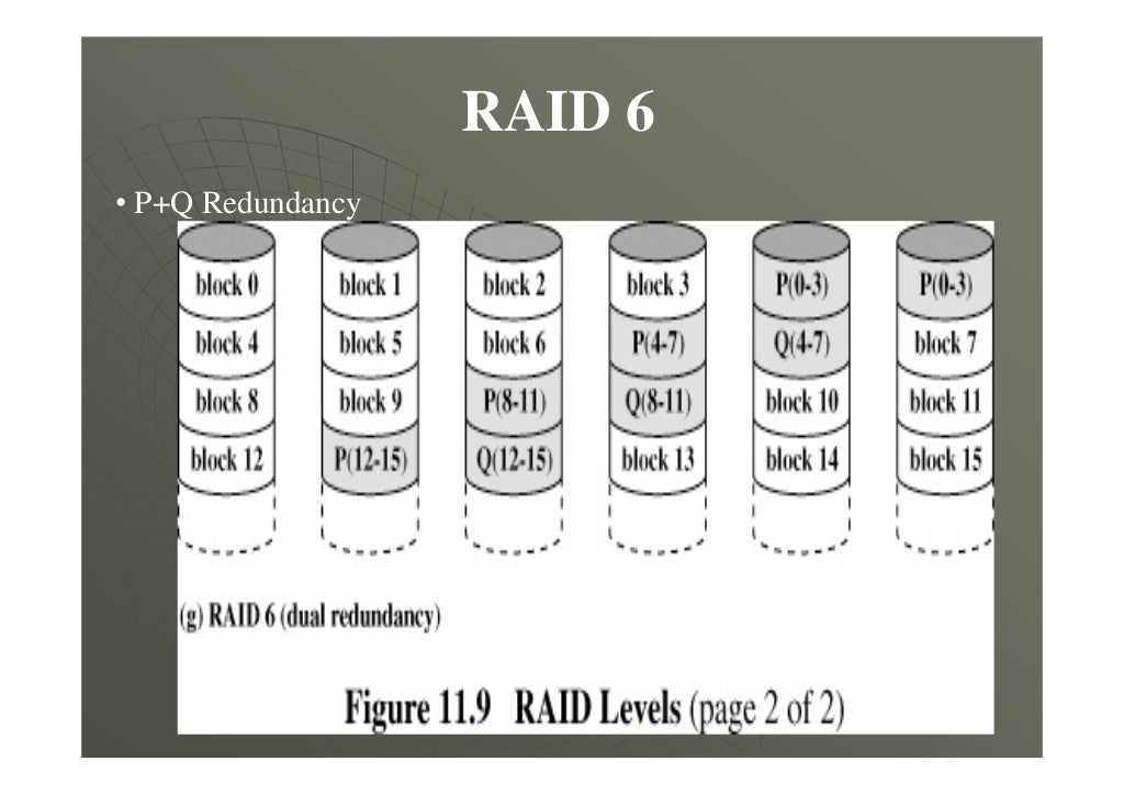 Understanding Raid Levels Understanding Raid Levels