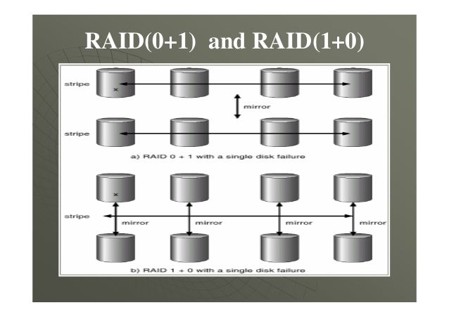 Understanding RAID Levels (RAID 0, RAID 1, RAID 2, RAID 3, RAID 4, RA…