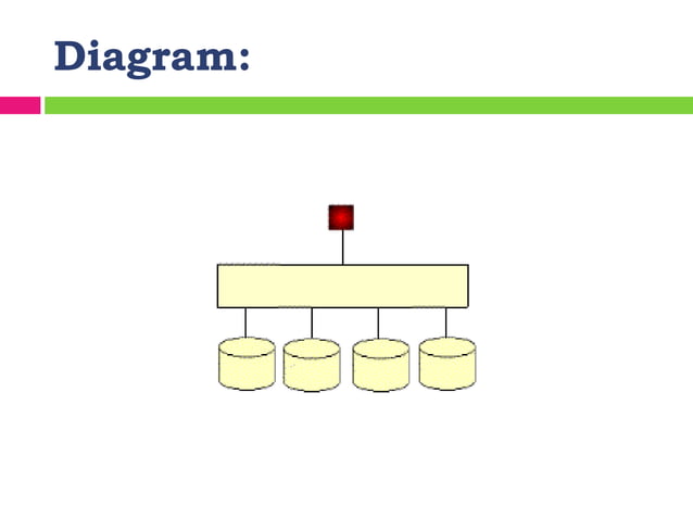 raid technology | PPTX | Databases | Computer Software and Applications