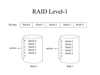 RAID.ppt