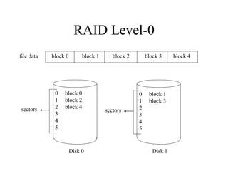 RAID.ppt