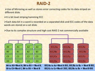 disk structure and multiple RAID levels .ppt