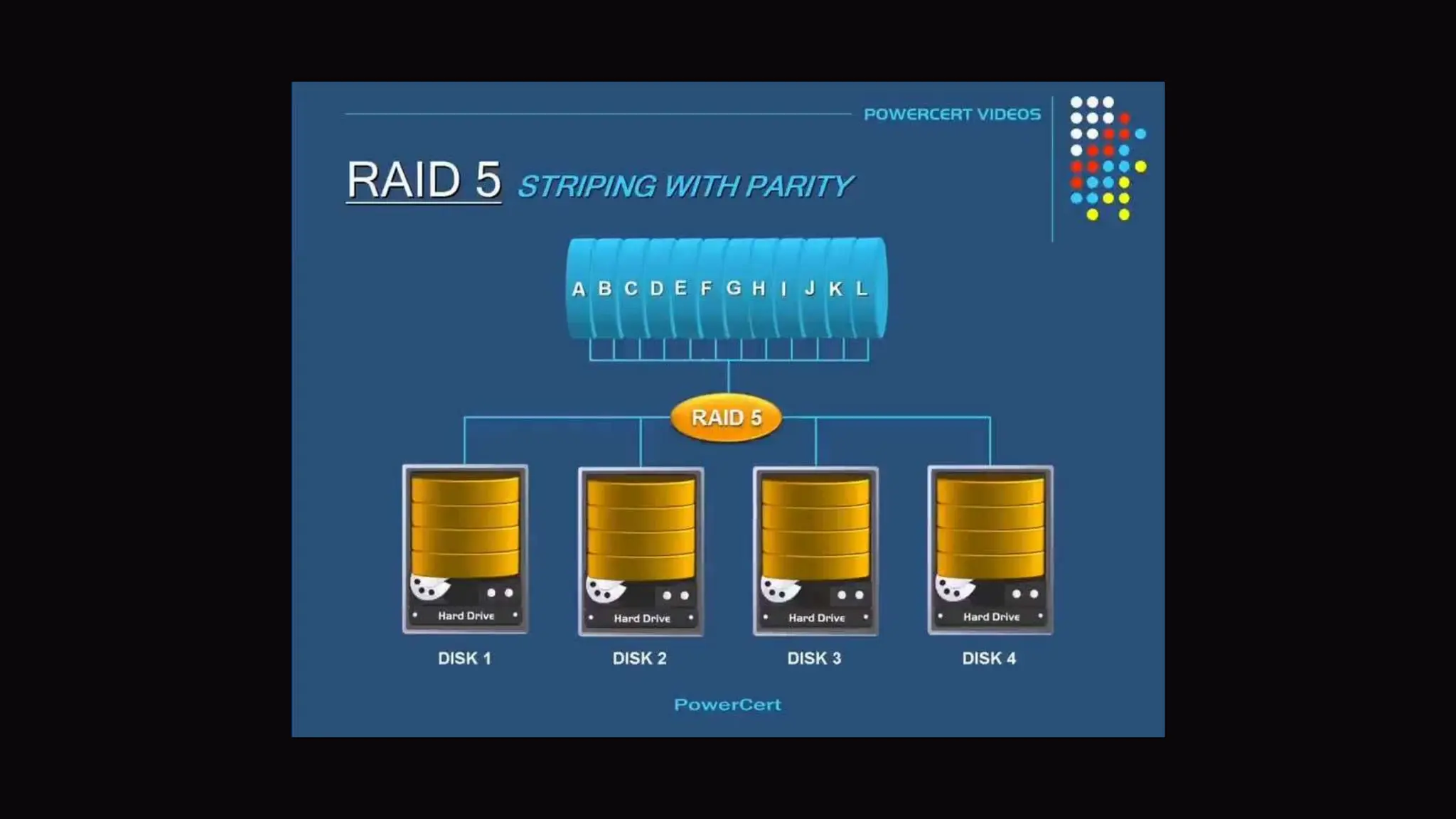 RAID-CONFIGURATION (2023).pptx