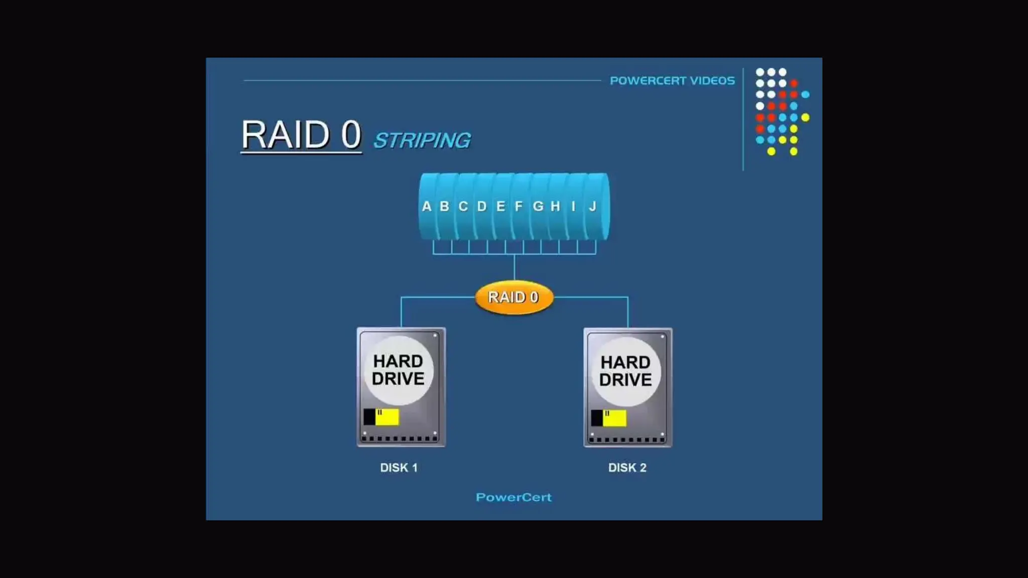 RAID-CONFIGURATION (2023).pptx