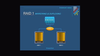 RAID-CONFIGURATION (2023).pptx