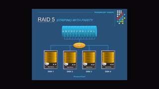 RAID-CONFIGURATION (2023).pptx