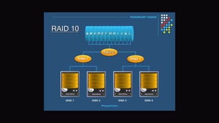 RAID-CONFIGURATION (2023).pptx
