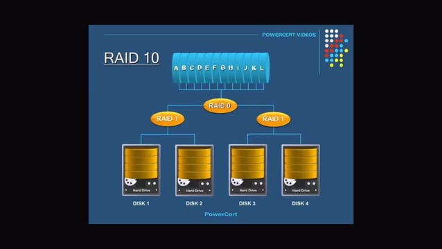 RAID-CONFIGURATION (2023).pptx