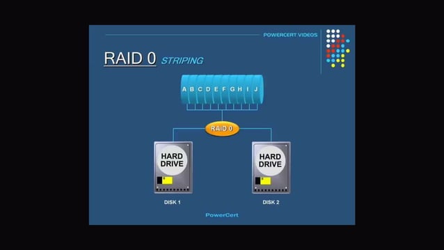 RAID-CONFIGURATION (2023).pptx