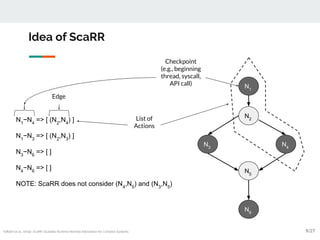 ScaRR | PPT