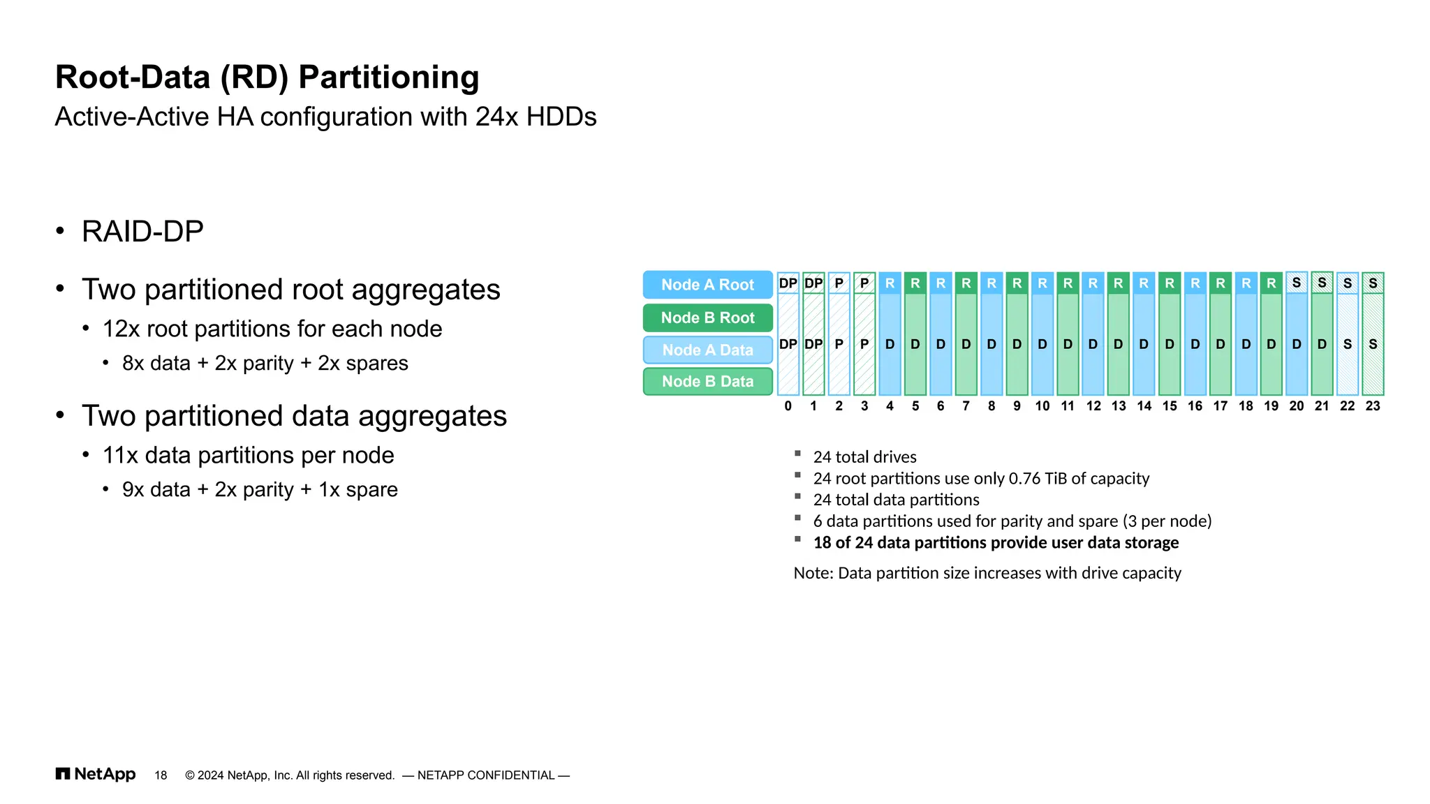 netapp storage se pres RAID-TEC-v2.2.pptx