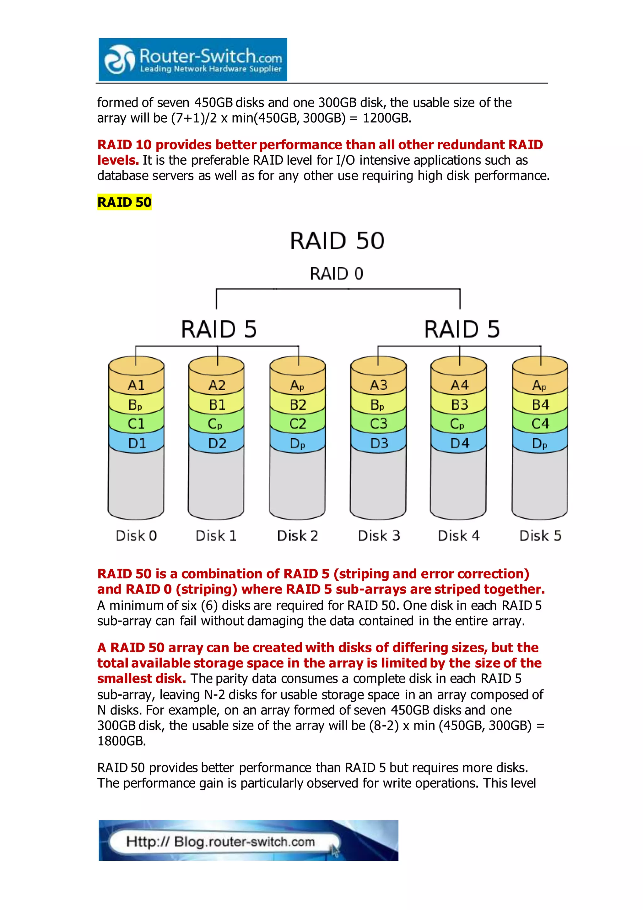 Raid the redundant array of independent disks technology overview | DOCX | Operating Systems ...