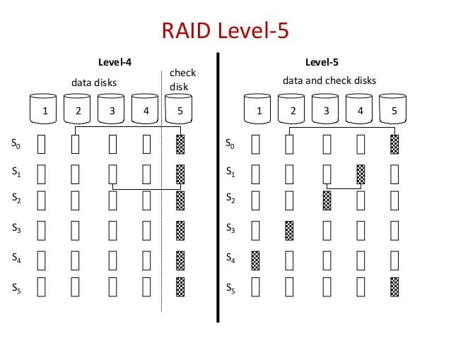 Raid 5