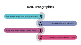 RAID Infographics by Slidesgo.pptx - RAID | PPT
