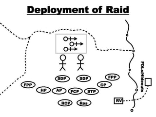 Raid in pp(check) | PPTX