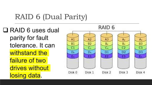 RAID & It’s Levels.pptx