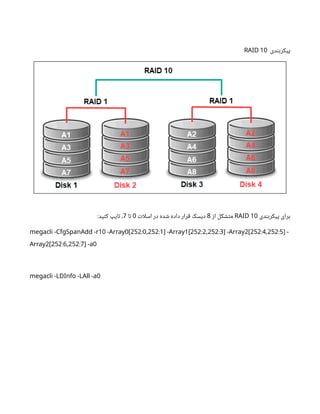 raid with megacli | PDF
