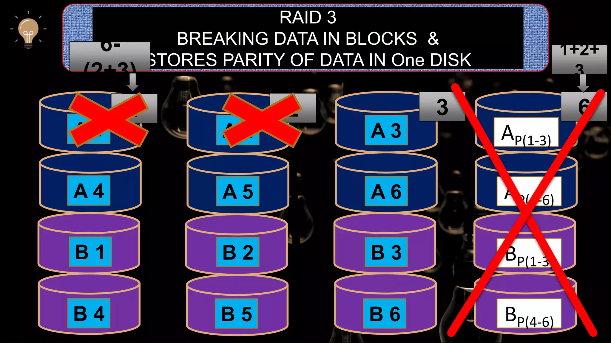 RAID PPT vivek mangal.pptx