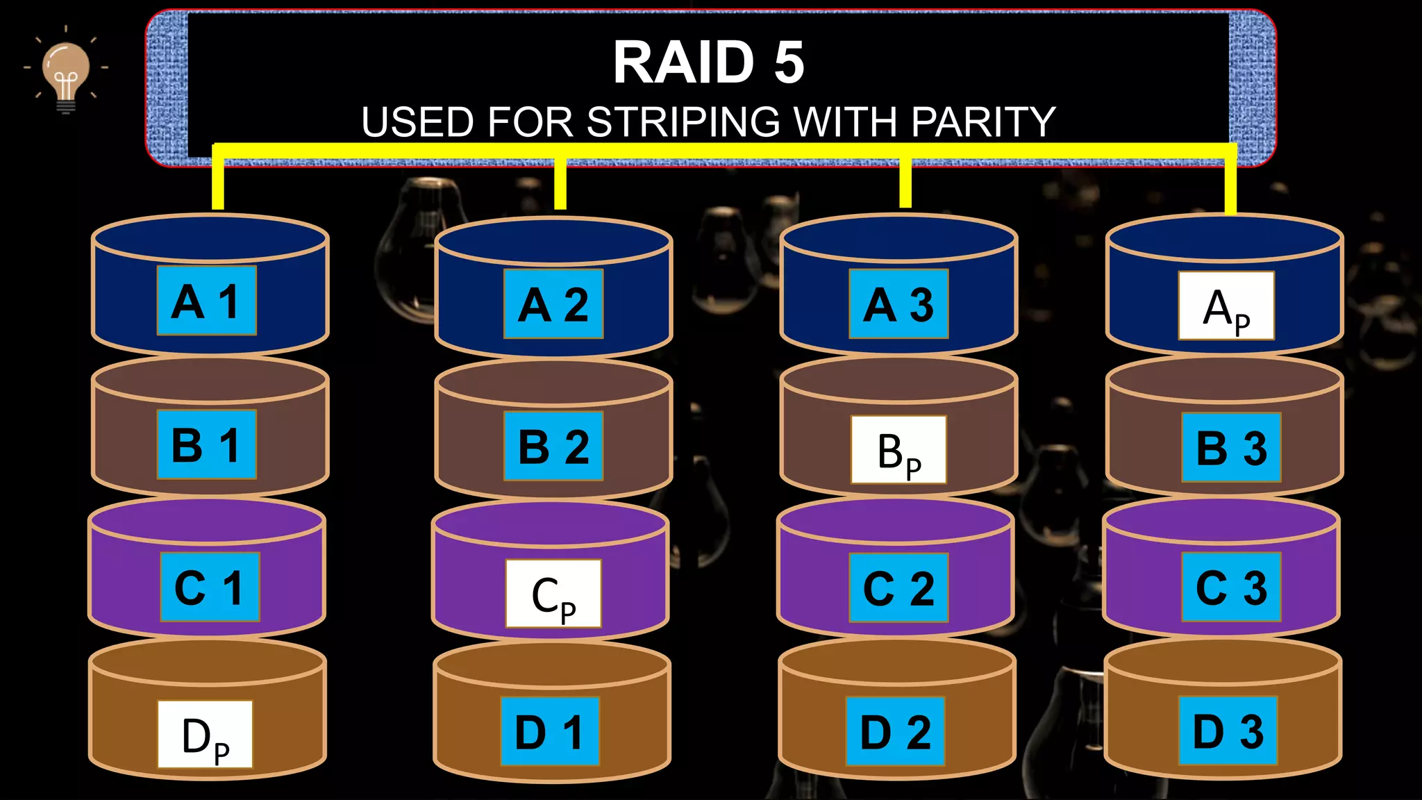 RAID PPT vivek mangal.pptx