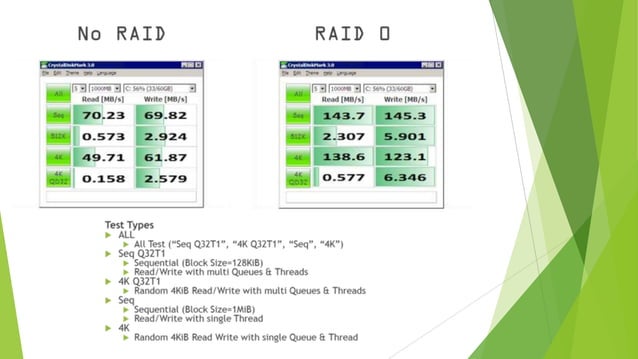 RAID 0 | PPT
