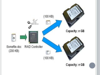 RAID (Redundant Array of Independent Disks).pptx